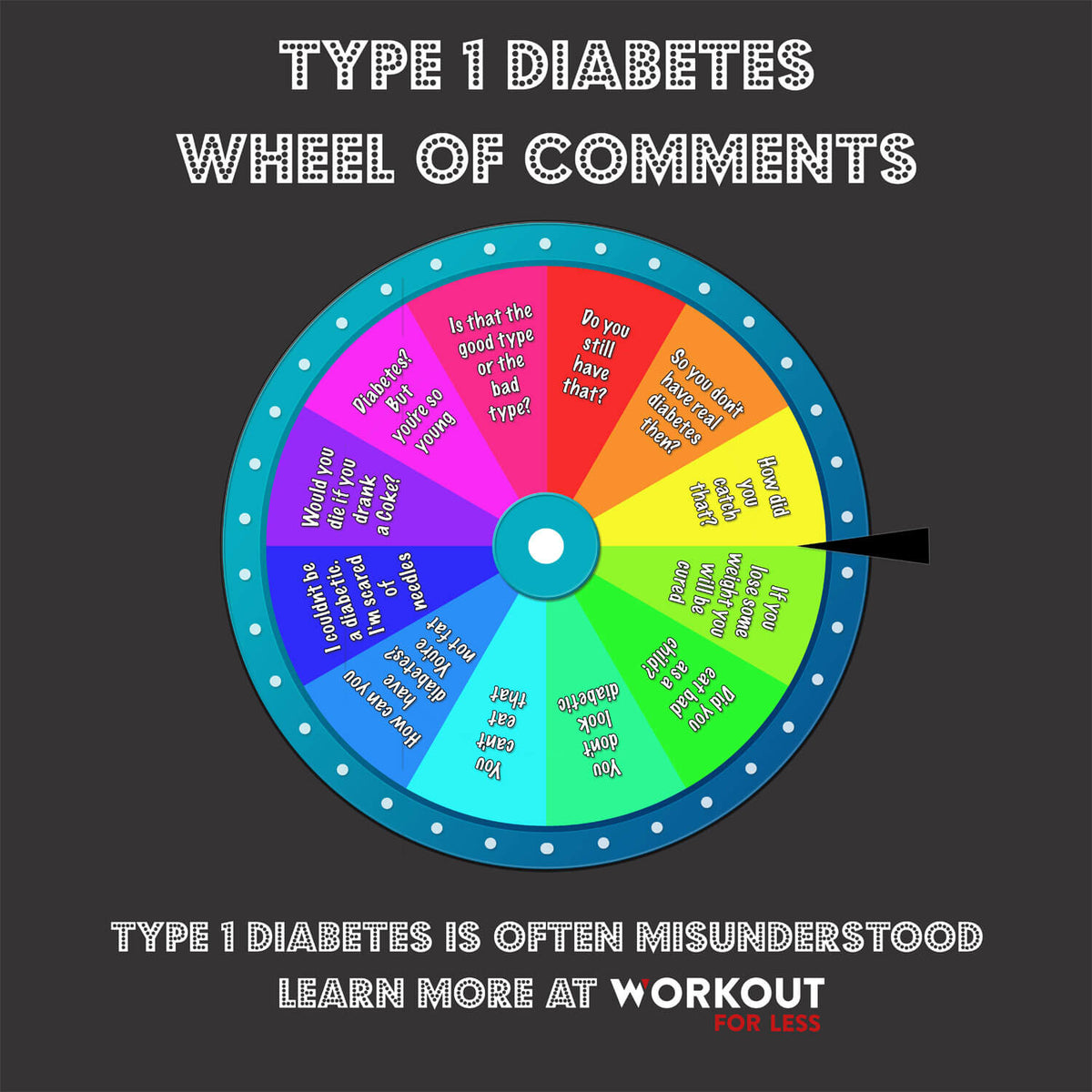 Type 1 Diabetes Wheel of Misconceptions Infographic – Workout For Less